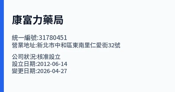 康富力藥局的照片-統編 31780451(新北市) 公司登記資料與營業項目詳細圖表