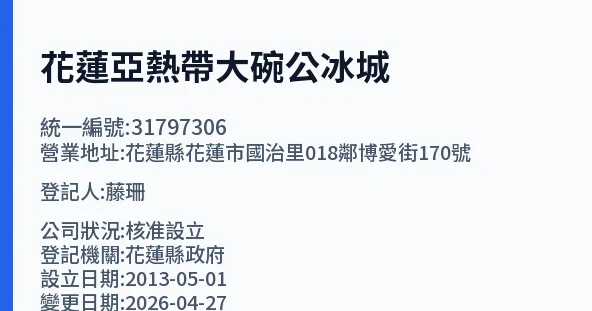 花蓮亞熱帶大碗公冰城的照片-統編 31797306(花蓮縣) 公司登記資料與營業項目詳細圖表