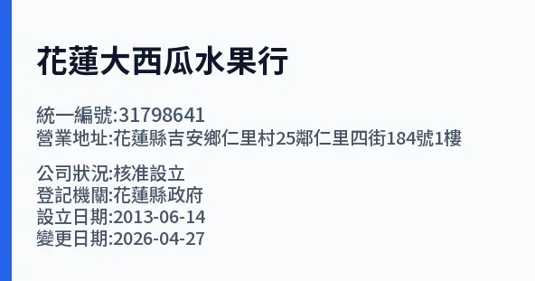 花蓮大西瓜水果行的照片-統編 31798641(花蓮縣) 公司登記資料與營業項目詳細圖表