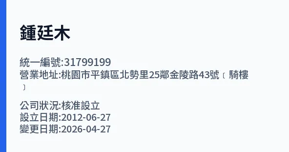 鍾廷木的照片-統編 31799199(桃園市) 公司登記資料與營業項目詳細圖表