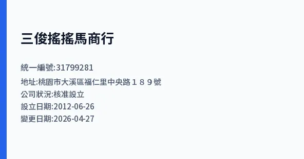 三俊搖搖馬商行的照片-統編 31799281(桃園市) 公司登記資料與營業項目詳細圖表