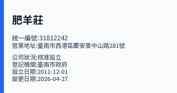 肥羊莊的照片-統編 31812242(臺南市) 公司登記資料與營業項目詳細圖表
