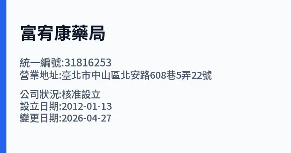 富宥康藥局的照片-統編 31816253(臺北市) 公司登記資料與營業項目詳細圖表