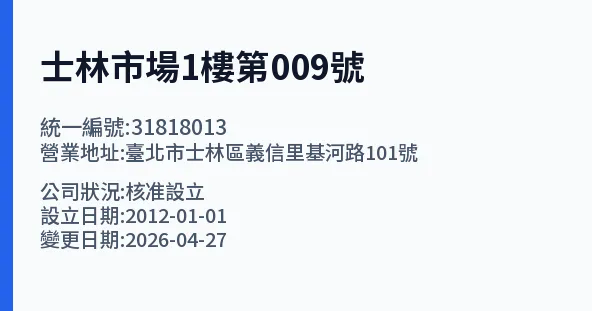 士林市場1樓第009號的照片-統編 31818013(臺北市) 公司登記資料與營業項目詳細圖表