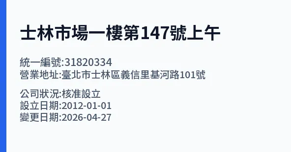 士林市場一樓第147號上午的照片-統編 31820334(臺北市) 公司登記資料與營業項目詳細圖表