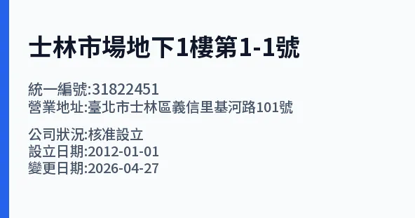 士林市場地下1樓第1-1號的照片-統編 31822451(臺北市) 公司登記資料與營業項目詳細圖表