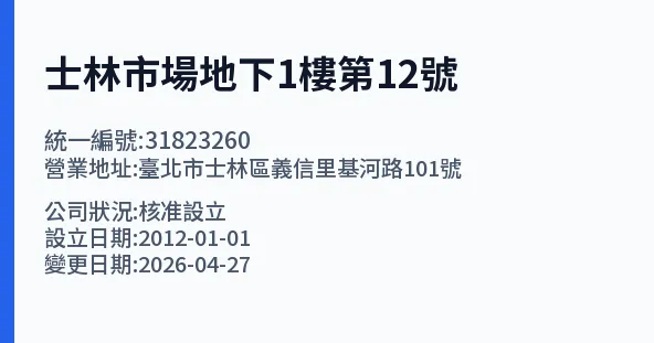 士林市場地下1樓第12號的照片-統編 31823260(臺北市) 公司登記資料與營業項目詳細圖表