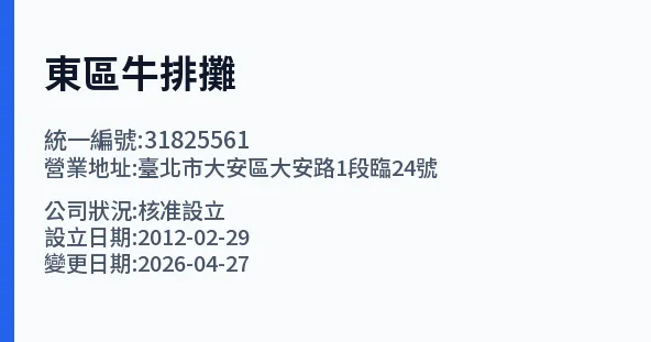 東區牛排攤的照片-統編 31825561(臺北市) 公司登記資料與營業項目詳細圖表