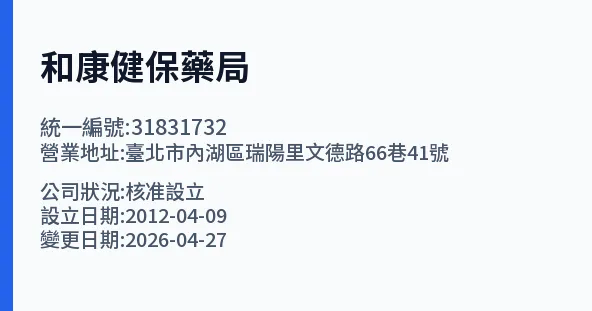 和康健保藥局的照片-統編 31831732(臺北市) 公司登記資料與營業項目詳細圖表