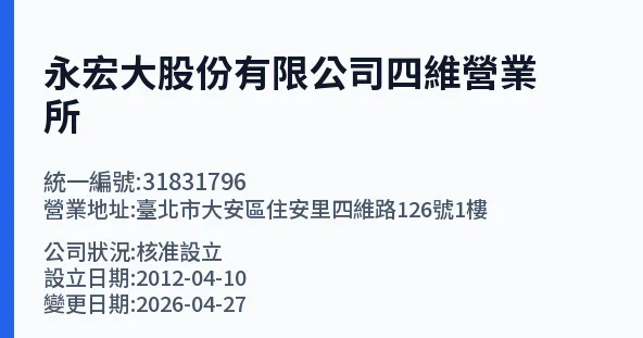 永宏大股份有限公司四維營業所的照片-統編 31831796(臺北市) 公司登記資料與營業項目詳細圖表