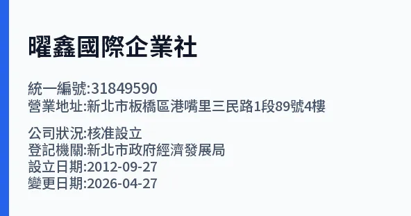 曜鑫國際企業社的照片-統編 31849590(新北市) 公司登記資料與營業項目詳細圖表