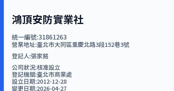 鴻頂安防實業社的照片-統編 31861263(臺北市) 公司登記資料與營業項目詳細圖表