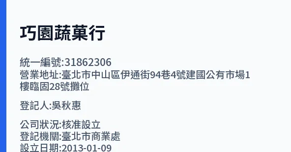 巧園蔬菓行的照片-統編 31862306(臺北市) 公司登記資料與營業項目詳細圖表