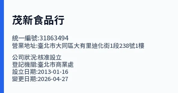 茂新食品行的照片-統編 31863494(臺北市) 公司登記資料與營業項目詳細圖表