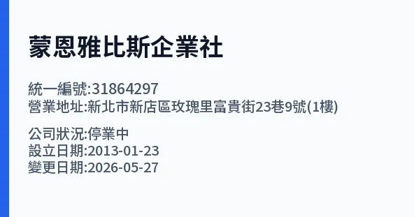蒙恩雅比斯企業社的照片-統編 31864297(新北市) 公司登記資料與營業項目詳細圖表