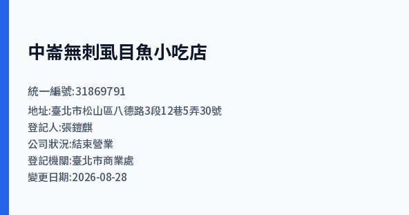 中崙無刺虱目魚小吃店的照片-統編 31869791(臺北市) 公司登記資料與營業項目詳細圖表