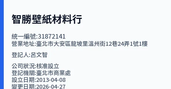 智勝壁紙材料行的照片-統編 31872141(臺北市) 公司登記資料與營業項目詳細圖表