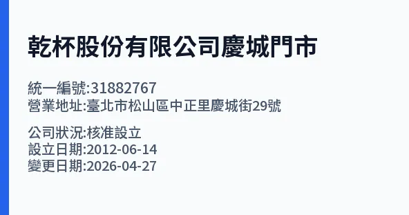 乾杯股份有限公司慶城門市的照片-統編 31882767(臺北市) 公司登記資料與營業項目詳細圖表