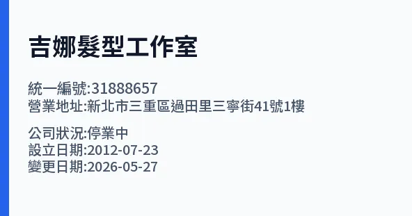 吉娜髮型工作室的照片-統編 31888657(新北市) 公司登記資料與營業項目詳細圖表