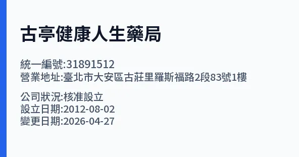 古亭健康人生藥局的照片-統編 31891512(臺北市) 公司登記資料與營業項目詳細圖表