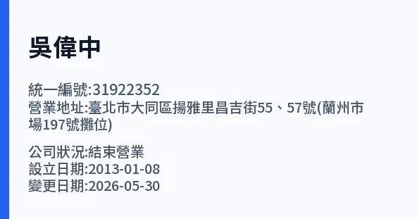 吳偉中的照片-統編 31922352(臺北市) 公司登記資料與營業項目詳細圖表