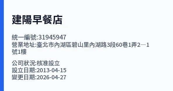 建陽早餐店的照片-統編 31945947(臺北市) 公司登記資料與營業項目詳細圖表