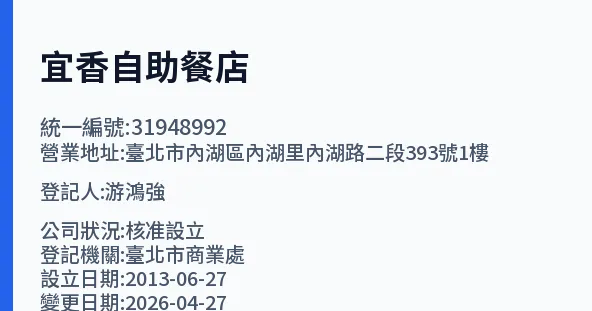 宜香自助餐店的照片-統編 31948992(臺北市) 公司登記資料與營業項目詳細圖表