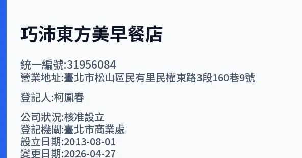 巧沛東方美早餐店的照片-統編 31956084(臺北市) 公司登記資料與營業項目詳細圖表