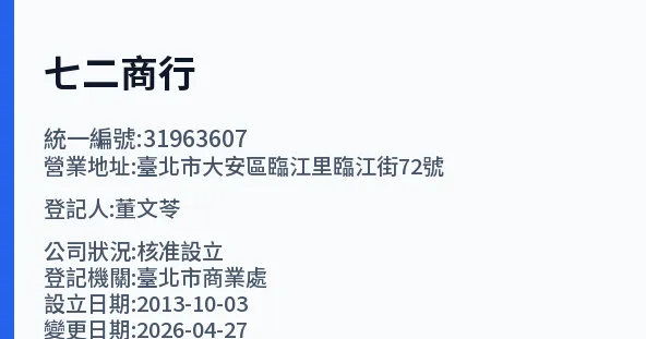 七二商行的照片-統編 31963607(臺北市) 公司登記資料與營業項目詳細圖表