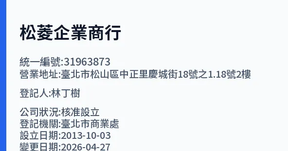 松菱企業商行的照片-統編 31963873(臺北市) 公司登記資料與營業項目詳細圖表