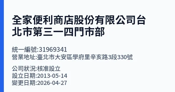 全家便利商店股份有限公司台北市第三一四門市部的照片-統編 31969341(臺北市) 公司登記資料與營業項目詳細圖表