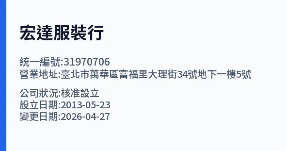 宏達服裝行的照片-統編 31970706(臺北市) 公司登記資料與營業項目詳細圖表