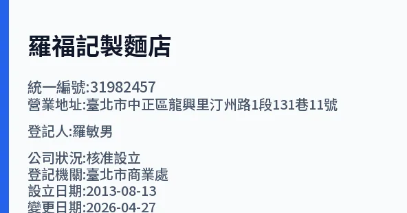 羅福記製麵店的照片-統編 31982457(臺北市) 公司登記資料與營業項目詳細圖表