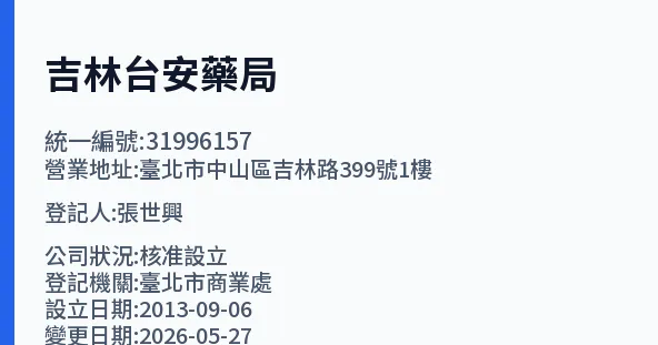 吉林台安藥局的照片-統編 31996157(臺北市) 公司登記資料與營業項目詳細圖表