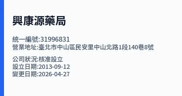 興康源藥局的照片-統編 31996831(臺北市) 公司登記資料與營業項目詳細圖表
