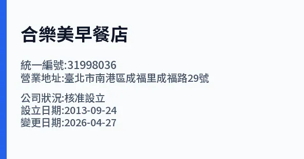 合樂美早餐店的照片-統編 31998036(臺北市) 公司登記資料與營業項目詳細圖表