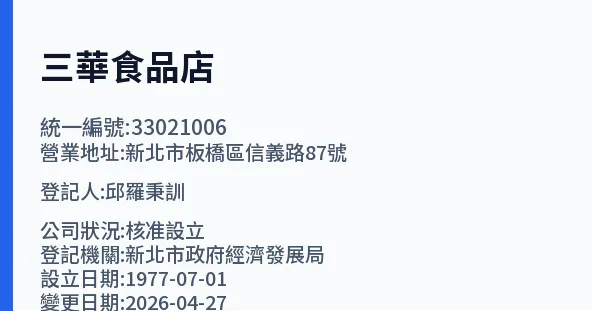 三華食品店的照片-統編 33021006(新北市) 公司登記資料與營業項目詳細圖表