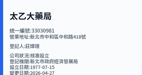 太乙大藥局的照片-統編 33030981(新北市) 公司登記資料與營業項目詳細圖表