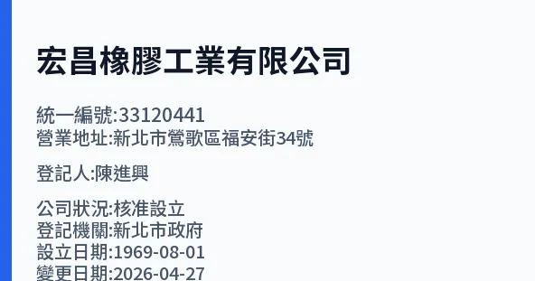 宏昌橡膠工業有限公司的照片-統編 33120441(新北市) 公司登記資料與營業項目詳細圖表