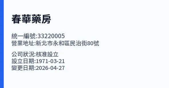 春華藥房的照片-統編 33220005(新北市) 公司登記資料與營業項目詳細圖表