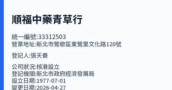 順福中藥青草行的照片-統編 33312503(新北市) 公司登記資料與營業項目詳細圖表