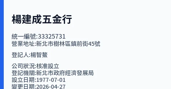 楊建成五金行的照片-統編 33325731(新北市) 公司登記資料與營業項目詳細圖表