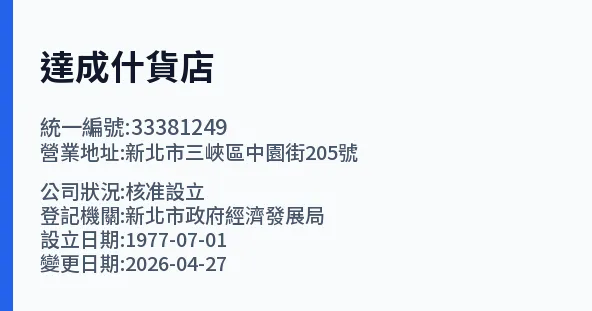 達成什貨店的照片-統編 33381249(新北市) 公司登記資料與營業項目詳細圖表