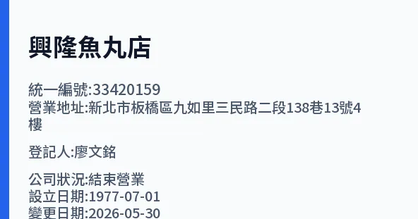 興隆魚丸店的照片-統編 33420159(新北市) 公司登記資料與營業項目詳細圖表