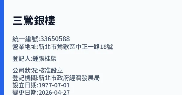 三鶯銀樓的照片-統編 33650588(新北市) 公司登記資料與營業項目詳細圖表