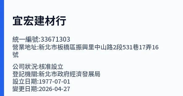 宜宏建材行的照片-統編 33671303(新北市) 公司登記資料與營業項目詳細圖表