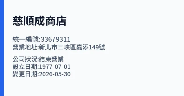 慈順成商店的照片-統編 33679311(新北市) 公司登記資料與營業項目詳細圖表