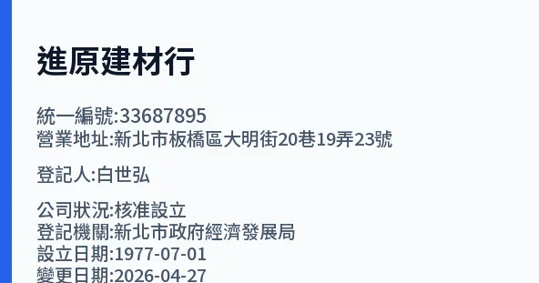 進原建材行的照片-統編 33687895(新北市) 公司登記資料與營業項目詳細圖表