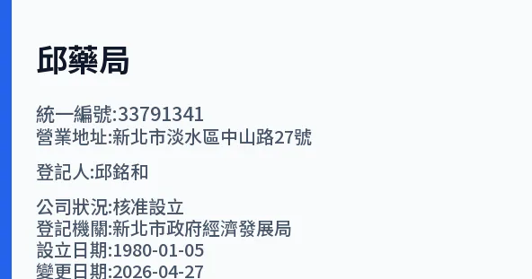 邱藥局的照片-統編 33791341(新北市) 公司登記資料與營業項目詳細圖表