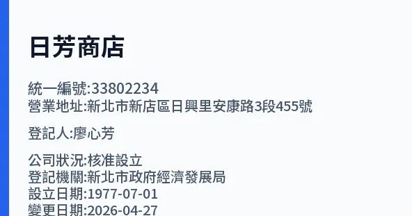 日芳商店的照片-統編 33802234(新北市) 公司登記資料與營業項目詳細圖表